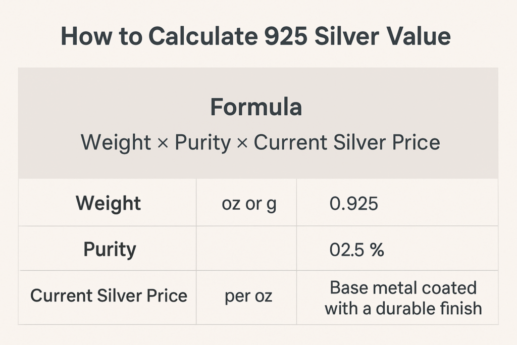 925 Silver vs. Sterling Silver: What’s the Real Difference? - Ebenezer ...