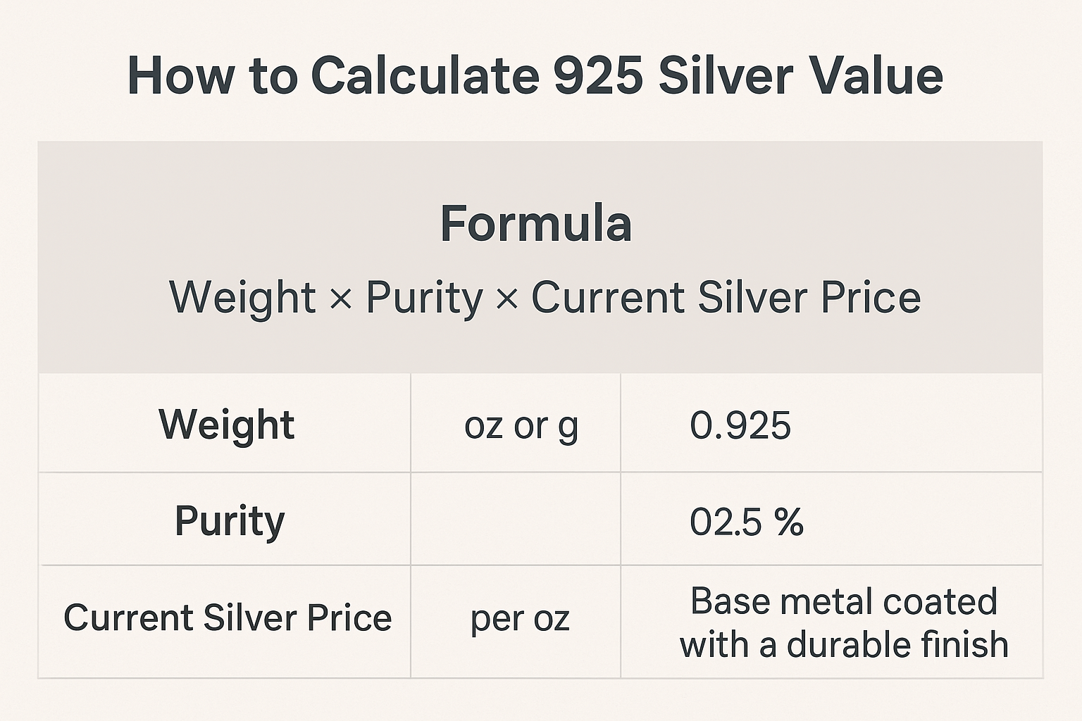 925 Silver vs. Sterling Silver: What’s the Real Difference? - Ebenezer ...